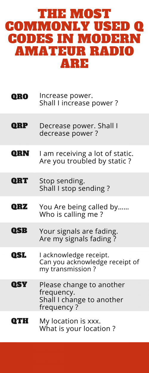 Q Codes and what they mean – Tecsun Radios Australia